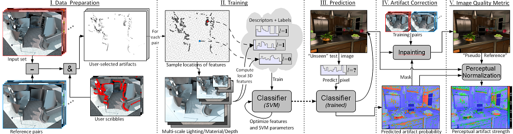 NoRM: No-Reference Image Quality Metric for Realistic Image Synthesis
